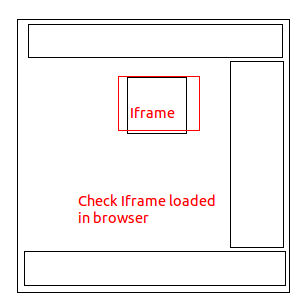 How to check iframes are loaded completely in browser – purabtech.in